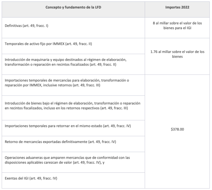 Importación: pago del Derechos de Trámite Aduanero 2022 | Soluciones a ...